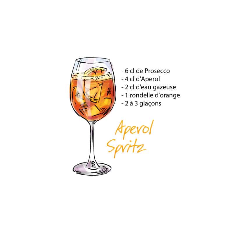 RECETTE COCKTAIL APEROL SPRITZ